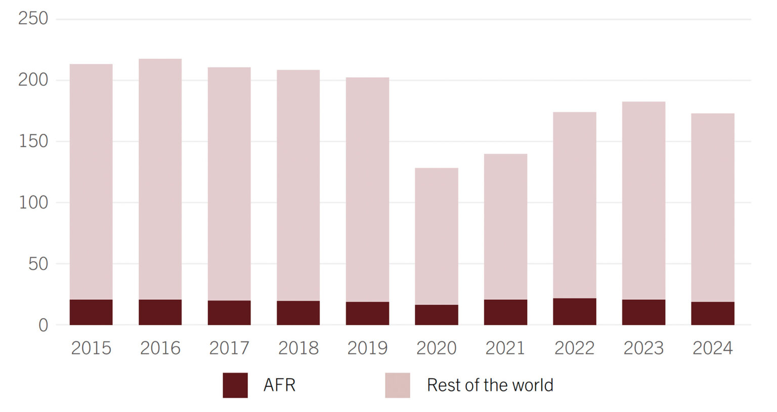 VIEWPOINT: Commentary on Global Leprosy Update 2024 - Sasakawa Leprosy ...