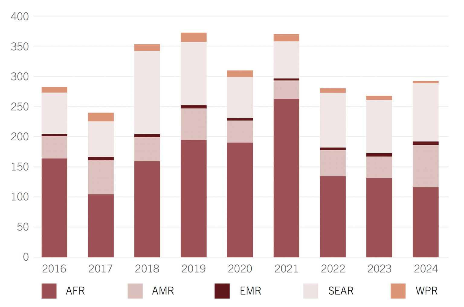VIEWPOINT: Commentary on Global Leprosy Update 2024 - Sasakawa Leprosy ...